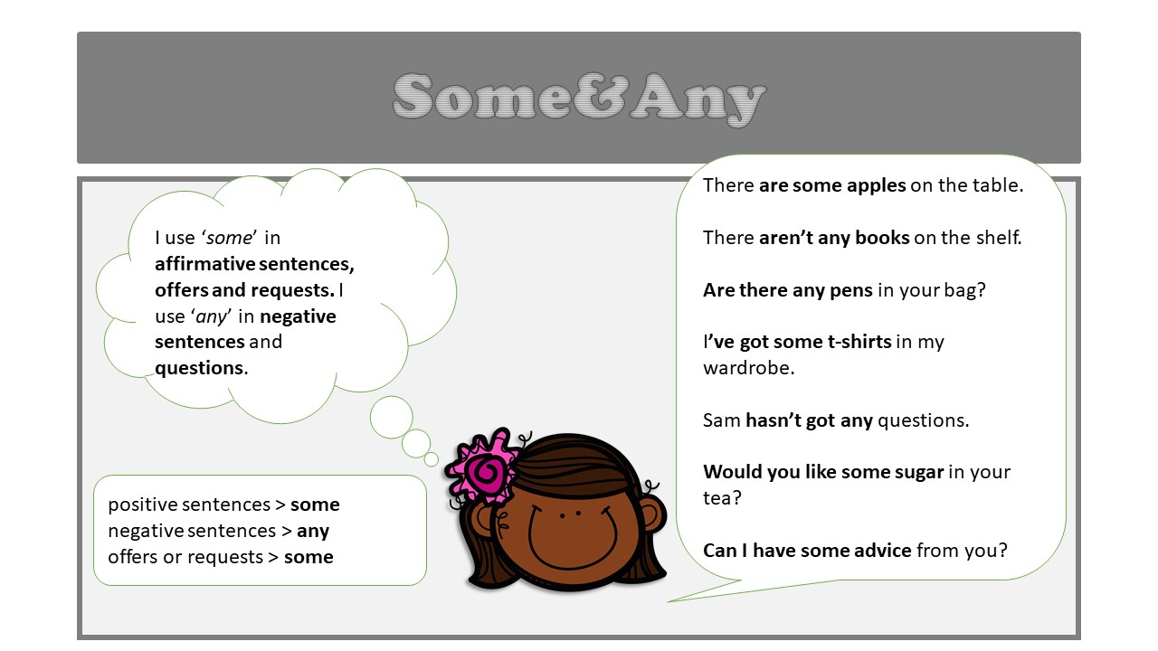 Some Any Grammar Lesson | photocopiables