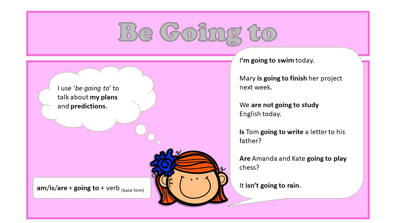 Be Going To Grammar Lesson | photocopiables